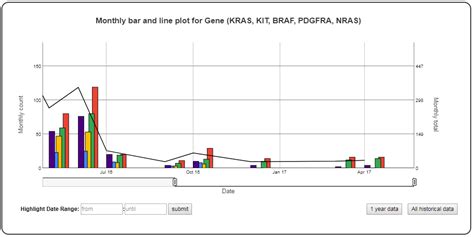 Time Series Bar Line Plot Of The Categorical Data — Chronqc 102 Documentation
