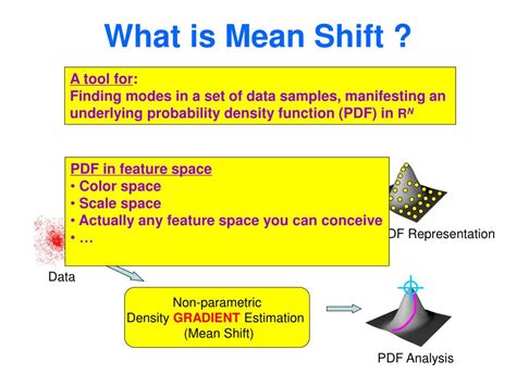 Ppt Csce643 Computer Vision Mean Shift Object Tracking Jinxiang Chai