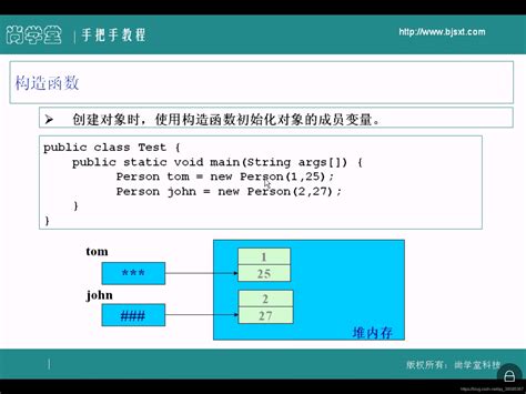 java面向对象ppt马士兵 java面向对象课件 CSDN博客