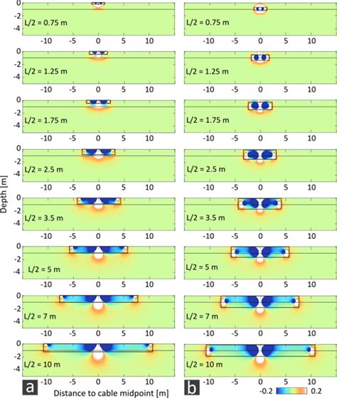 Comparison Of Sensitivity Kernels From The Inverse Schlumberger Array