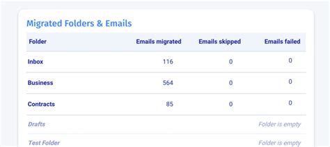 Easy Imap Migration Tool Migrate Emails From Imap To Imap