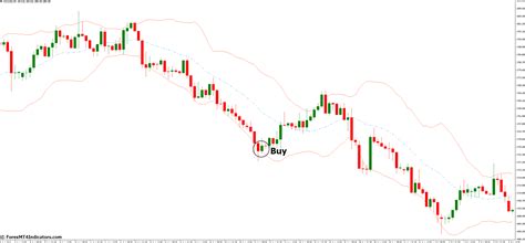 Bollinger Bands Mt4 Indicator