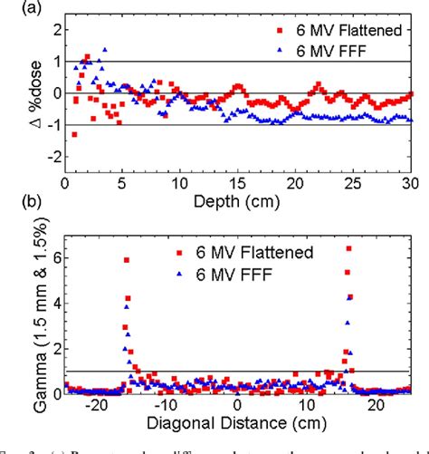 Figure 3 From A Monte Carlo Investigation Of Low Z Target Image Quality Generated In A Linear