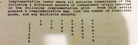 complementation tests among all pairwise comparisons