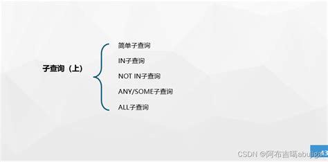 Sql连接查询与范式详解:内连接、外连接及子查询的应用 Csdn博客 Sql连接查询与范式详解:内连接、外连接及子查询的应用 Csdn博客