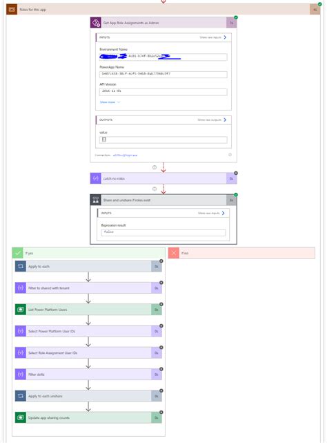 Coe Starter Kit Bug Cleanup Helper Power Apps User Shared With