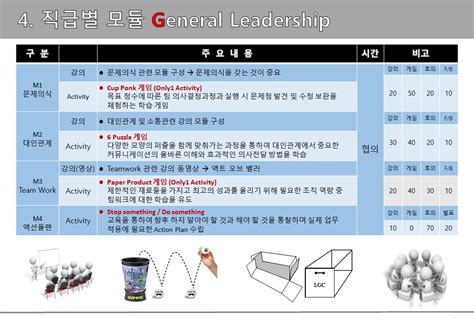 게시판 역량개발교육 직급별 리더십 향상 과정 제안서 V1