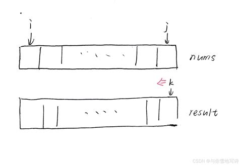 有序数组的平方笔记 Csdn博客