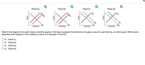 Solved Panel C Panel D Panel A Panel B Quantity