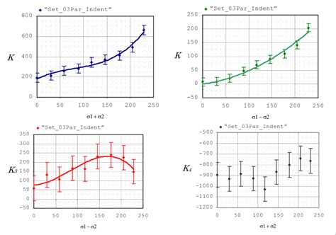 Gráfico K 3 Filefxsenx Dividido K Wikimedia Commons