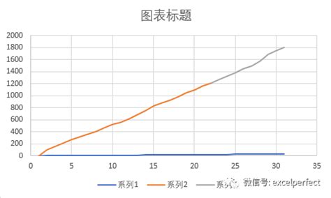 excel折线图实线和虚线组合 Excel图表学习39绘制具有实线和虚线的图表 CSDN博客