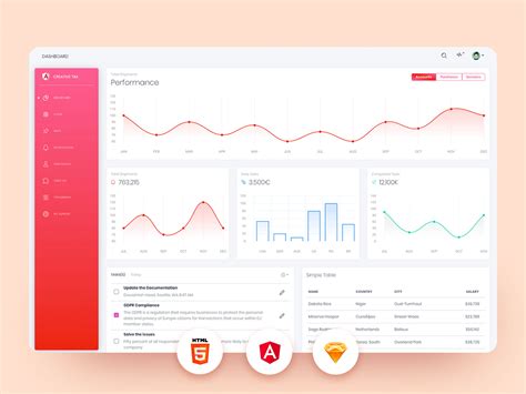 Black Dashboard Angular Light Mode By Creative Tim On Dribbble