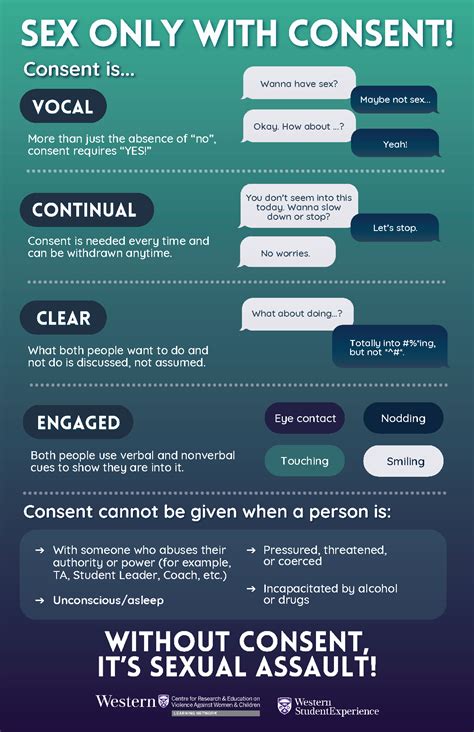 Sex Only With Consent 2021 Learning Network Western University