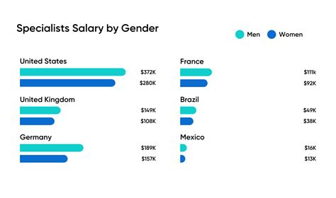 Doctor Salary In Malaysia Sonia Simpson