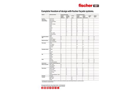 Facade Systems Partnerships Fischer Fixings