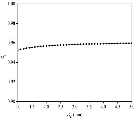 Sensors Free Full Text Measurement Error Analysis Of Fiber Bragg Grating Flexible Sensor For
