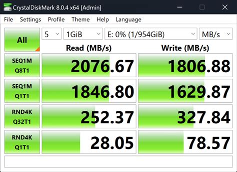HP Portable SSD P900 1TB Review Page 5 Of 7 Hardware Busters