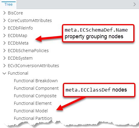 Related Instance Specification Itwin Js
