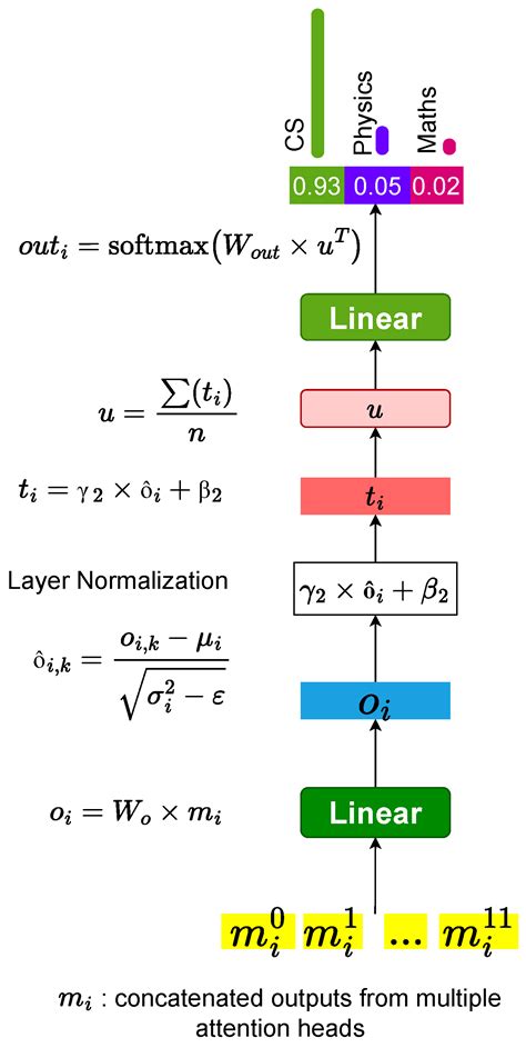 knowledge free full text sbert parameter efficient transformer
