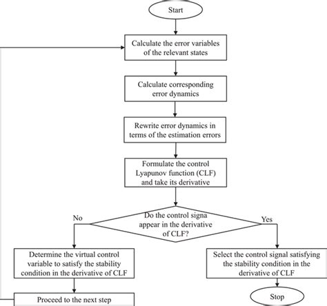 The Overall Flowchart Of The Proposed Abec Download Scientific Diagram