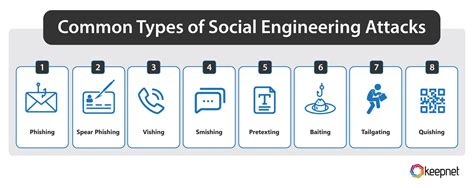 What Are The Examples Of Social Engineering Attacks Keepnet