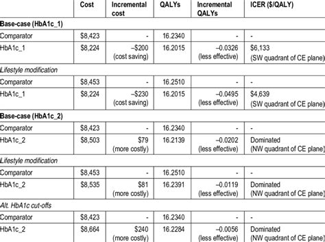 additional sensitivity analyses download scientific diagram