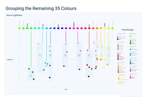 The Lego Color Palette 2023 Edition Bricknerd All Things Lego And