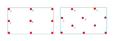 Two Deployment Approaches Download Scientific Diagram