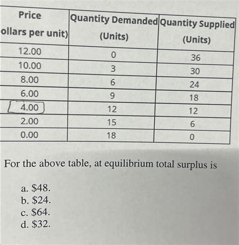Solved \table[[\table[[Price],[ollars per | Chegg.com