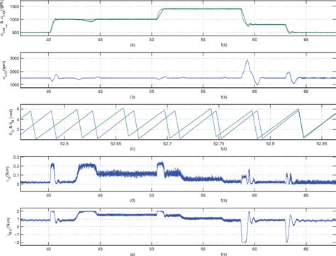figure 20 from from dynamic modeling to experimentation of induction