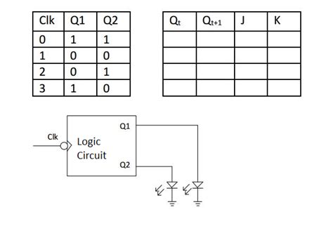 Solved Design And Draw The Logic Circuit That Has Been Given Chegg