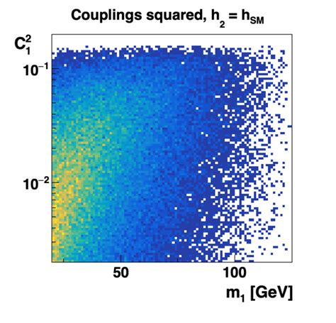 Left Distributions Of Squared Gauge Couplings C 2 1 Of H 1 Vs Mass