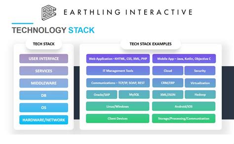 Charles Rodriguez On Linkedin Webdevelopment Softwaredevelopment Technologypartner
