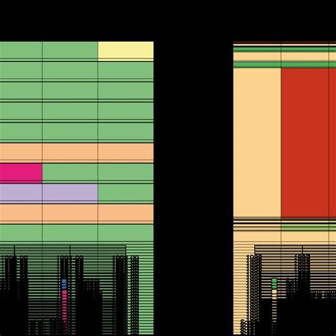 Two Examples Of Sequence Index Plot Download Scientific Diagram