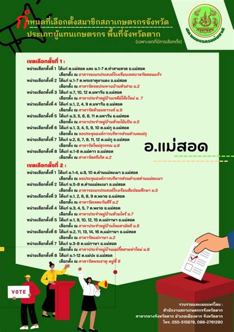 กำหนดสถานที่เลือกตั้งสมาชิกสภาเกษตรกรจังหวัด ประเภทผู้แทนเกษตรกร