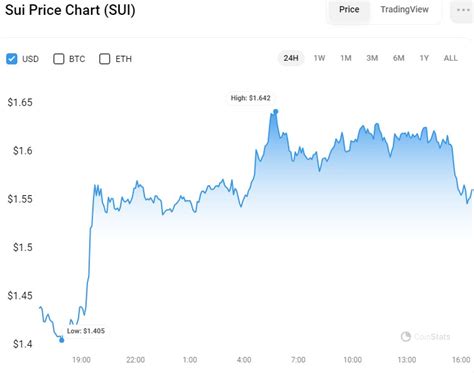 다가오는 Fomc 암호화폐 시장 강세 Sei Sui Sol 강한 상승세를 보이다 Coin Edition