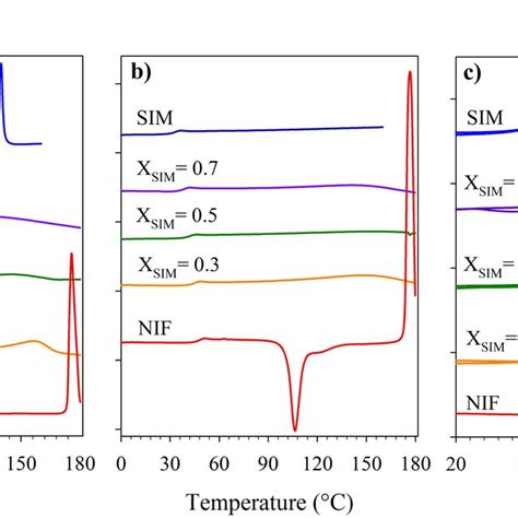 Dissolution Profiles In Usp Phosphate Buffer Ph 68 For Pure Download Scientific Diagram