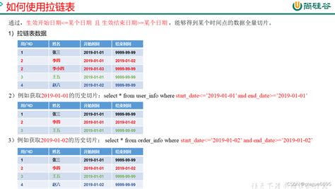 【尚硅谷】电商数仓v40丨大数据数据仓库项目实战【学习记录】第一节 Csdn博客 【尚硅谷】电商数仓v40丨大数据数据仓库项目实战【学习记录】第一节 Csdn博客