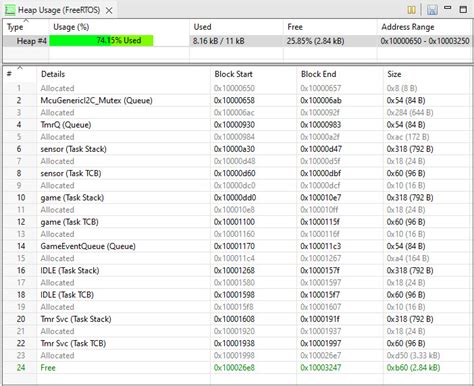 Added Heap Memory Monitoring And Tracking To Freertos V105 Mcu On