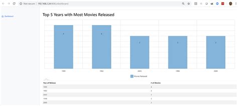 Showing Charts For Neo4j Query Results Using Amcharts And Structr Neo4j Developer Blog Archive