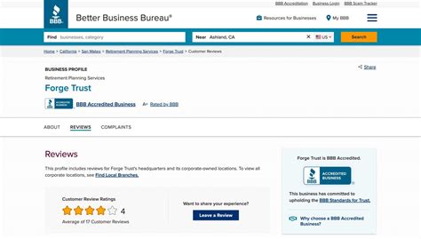 Forge Trust Review 2025 Morss Global Finance