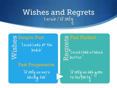Unreal Conditionals Wishes And Regrets PPT