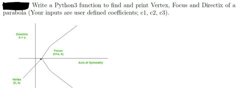 Solved Write A Python3 Function To Find And Print Vertex Chegg Com