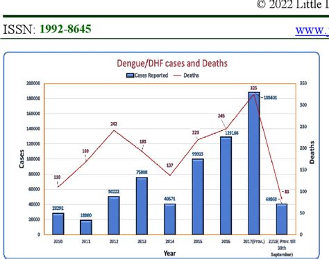Table 1 From Automatic Classification Of Mosquito Genera Using Transfer Learning Semantic Scholar