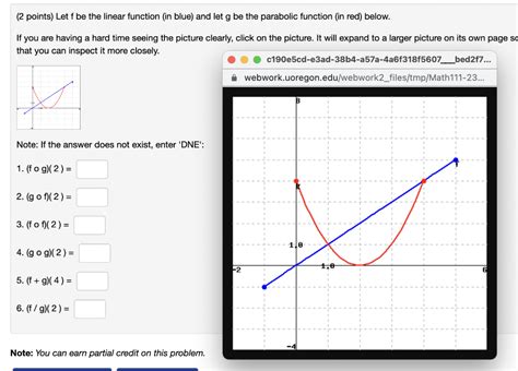 Solved 2 Points Let F Be The Linear Function In Blue And Chegg Com