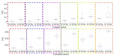 Feature Based Bearing Fault Classification Using Taylor Fourier Transform
