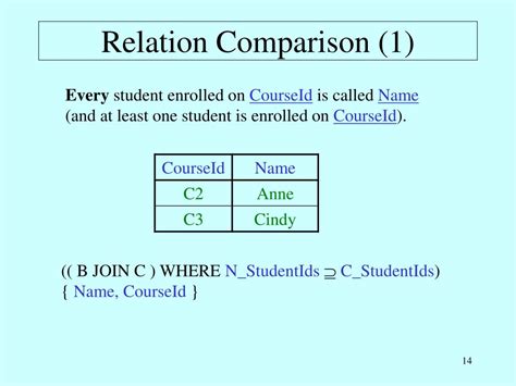 Ppt Relational Algebra Part Iii And Other Operators Powerpoint