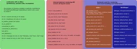 Notifyosd Ubuntu Wiki