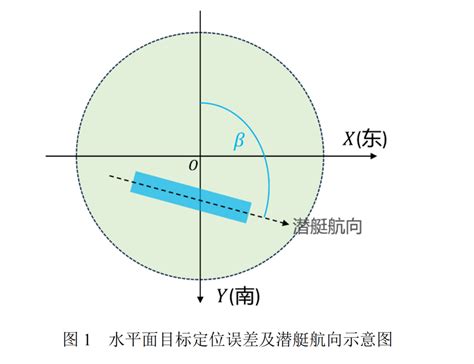 2024国赛abc论文、思路、python、matlab代码de思路代码2024 年全国大学生数学建模持续更新 Csdn博客