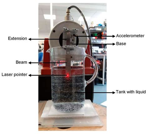 Vibration Special Issue Data Driven Modelling Of Nonlinear Dynamic Systems